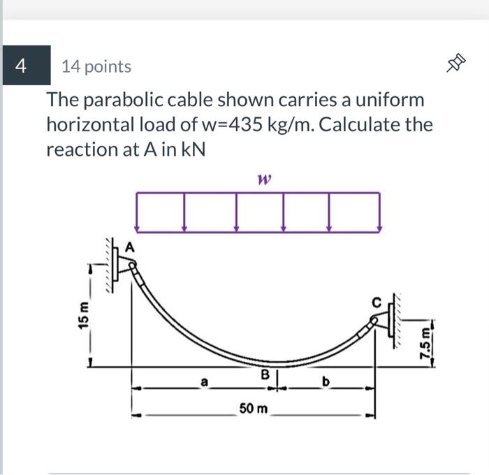 Solved The parabolic cable shown carries a uniform | Chegg.com