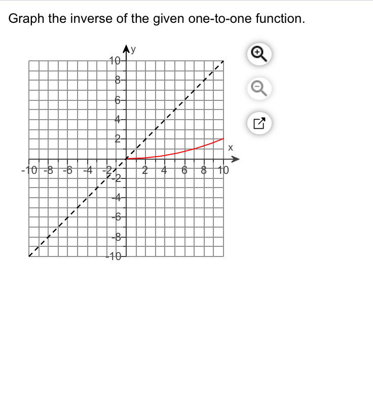 Solved Graph the inverse of the given one-to-one function. | Chegg.com