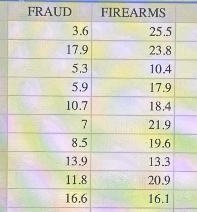 Solved Doing Time. The Federal Bureau of Prisons publishes | Chegg.com