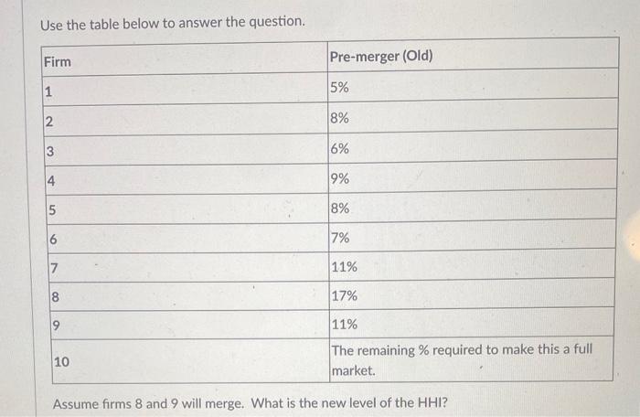 Solved Use the table below to answer the question. Assume | Chegg.com