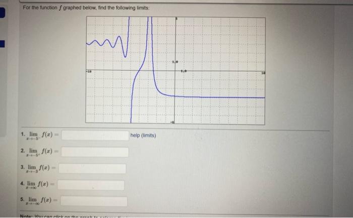 Solved For the function f graphed below, find the following | Chegg.com