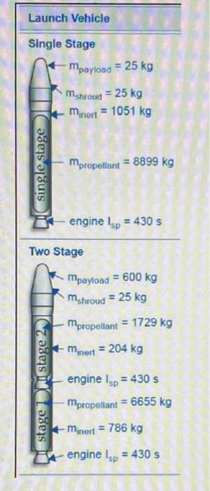 Solved The top diagram shows a single stage rocket | Chegg.com