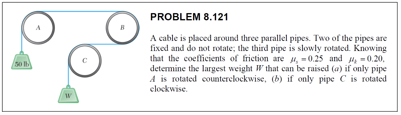 Solved PROBLEM 8.121A cable is placed around three parallel | Chegg.com