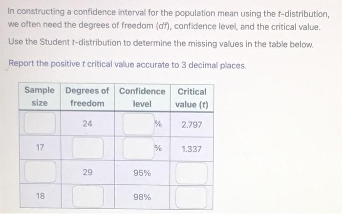 Solved In constructing a confidence interval for the | Chegg.com