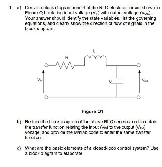 Solved 1. a) Derive a block diagram model of the RLC | Chegg.com