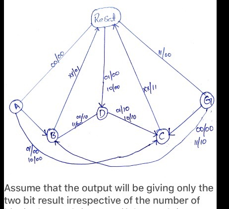 Solved P1(c) (7) Create state machine table P1(d) (5) Give | Chegg.com