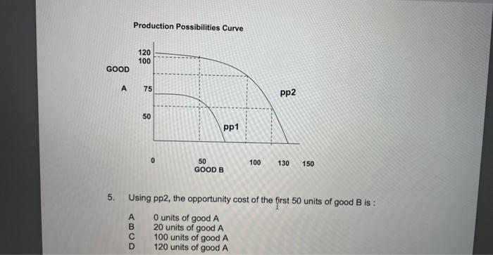 Solved Production Possibilities Curve 5. Using pp2, the | Chegg.com