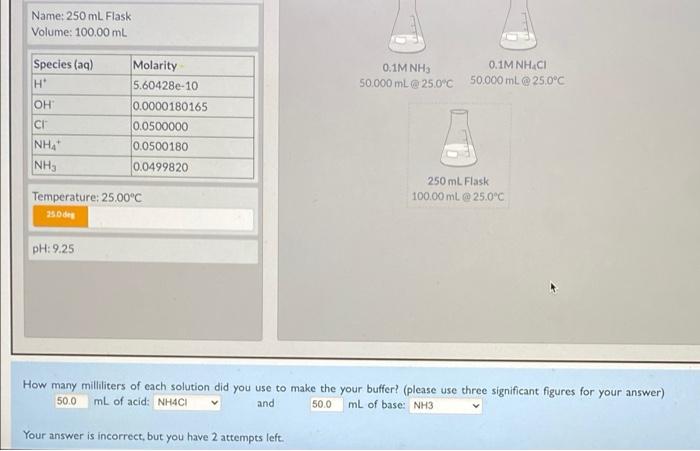 Solved Designing a buffer solution with a specific pH In | Chegg.com