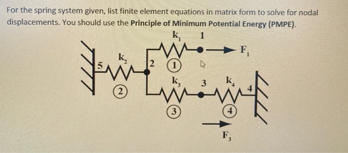 Solved For the spring system given, list finite element | Chegg.com
