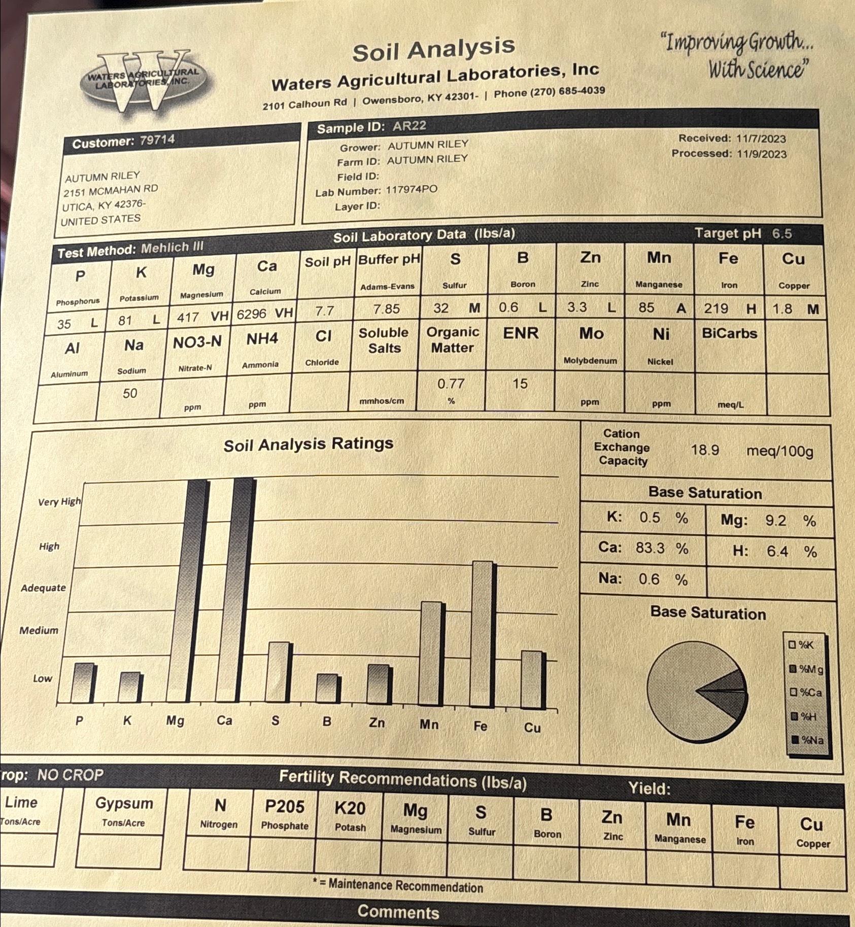 Procedure:Take a representative soil sample (10 ﻿core | Chegg.com