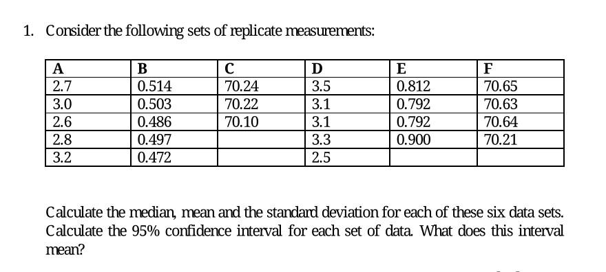 Solved 1. Consider the following sets of replicate | Chegg.com
