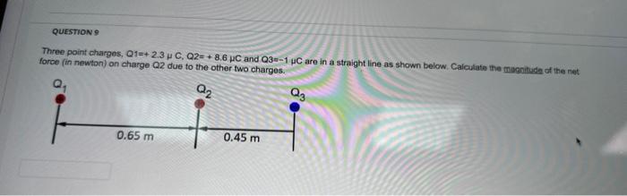 Solved Three point charges, Q1=+2.3μC,Q2=+8.6μC and Q3=−1μC | Chegg.com