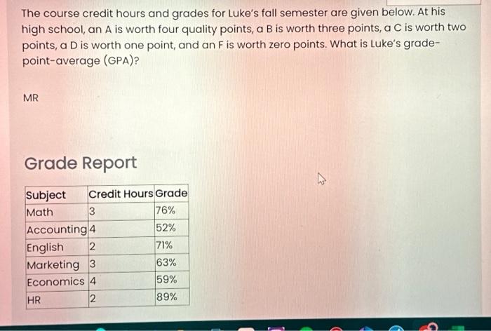 Solved The course credit hours and grades for Luke's fall | Chegg.com
