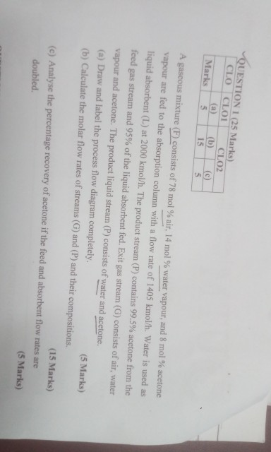 Solved QUESTION 1 (25 Marks) CLO CLOI Marks CLO2 (b) 15 5 5 | Chegg.com