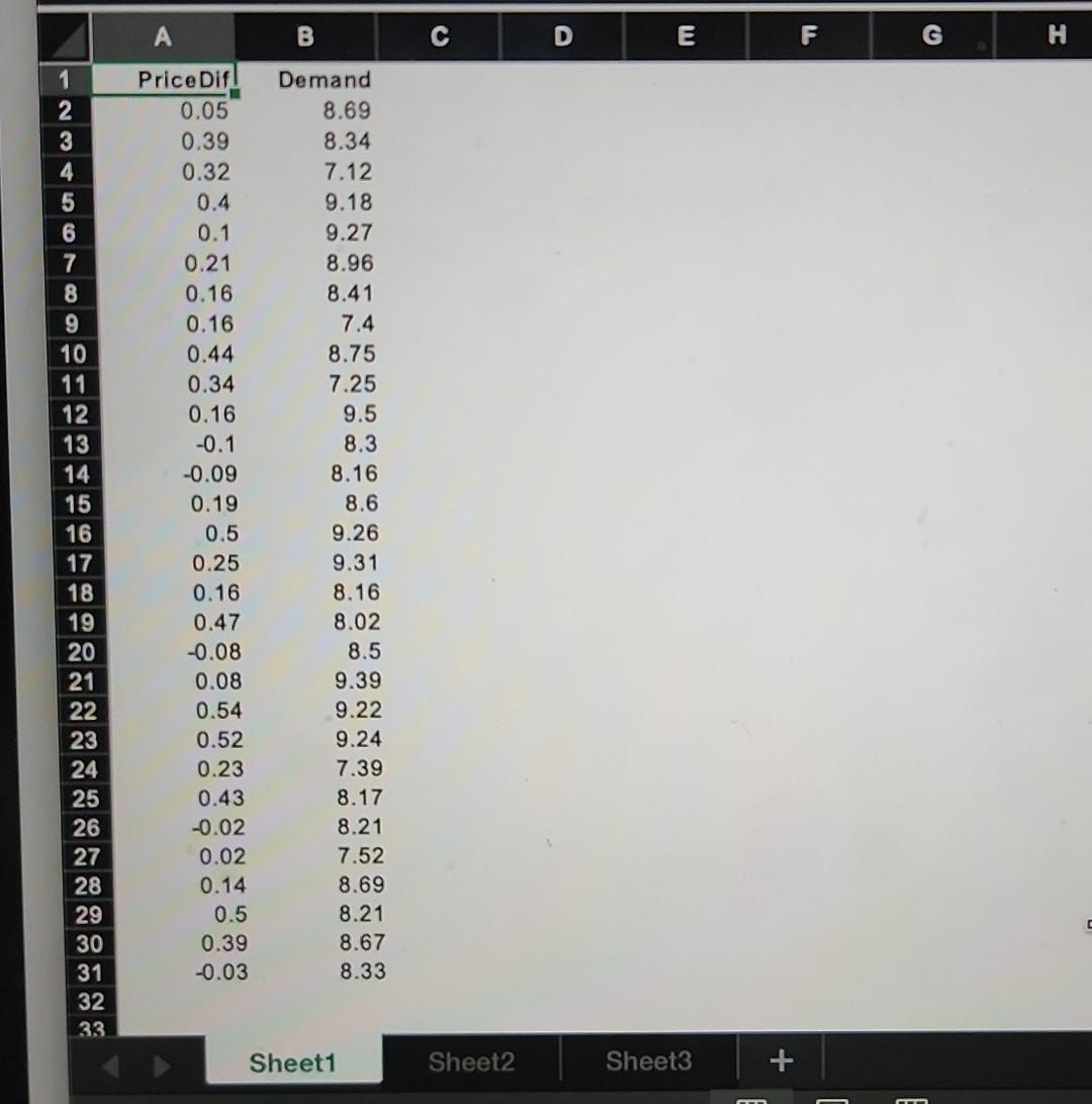 Solved The following partial JMP regression output for the | Chegg.com