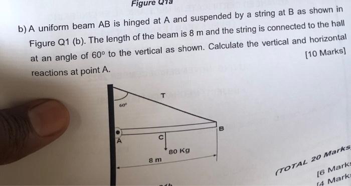 b) A uniform beam AB is hinged at A and suspended by | Chegg.com