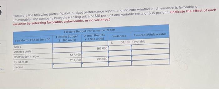 Solved Complete the following partial flexible budget | Chegg.com