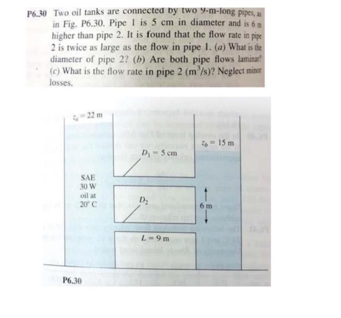 Solved P6.30 Two oil tanks are connected by two 9 -m-long | Chegg.com