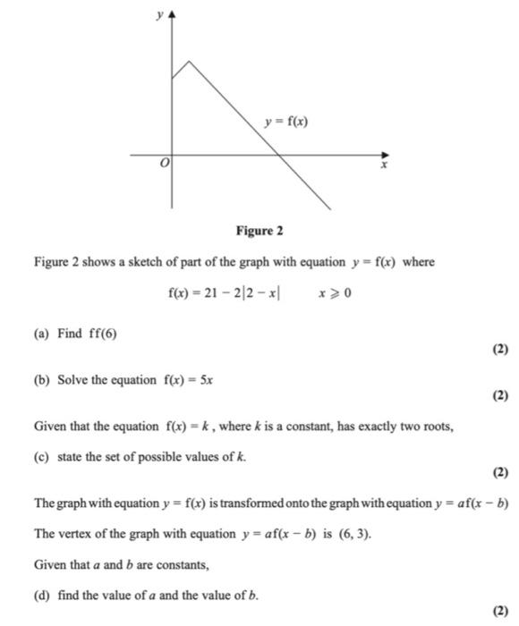 Solved Y Y F X Figure 2 Figure 2 Shows A Sketch Of Part