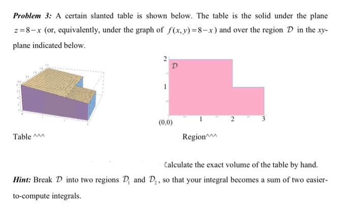 Solved Problem 3: A certain slanted table is shown below. | Chegg.com