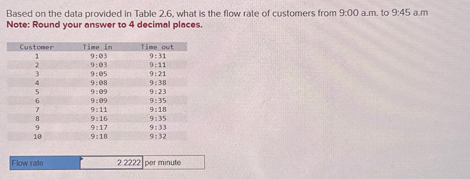 Solved Based on the data provided in Table 2.6, ﻿what is the | Chegg.com
