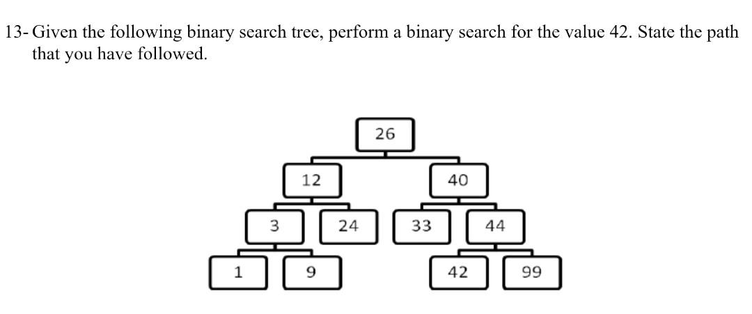 Solved 13- Given the following binary search tree, perform a | Chegg.com