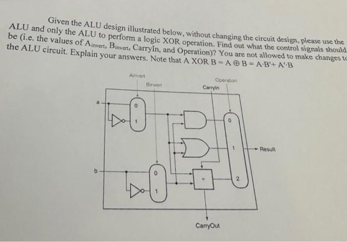 Solved ALU and only the ALU design illustrated below, | Chegg.com