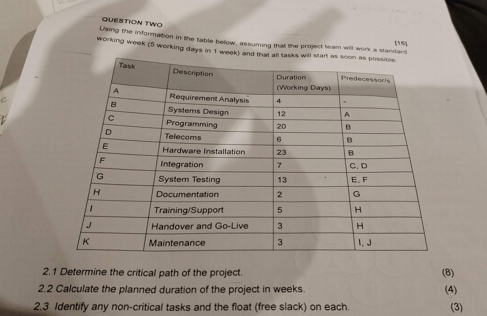 Solved QUESTION TWOUsing the information in the table below, | Chegg.com