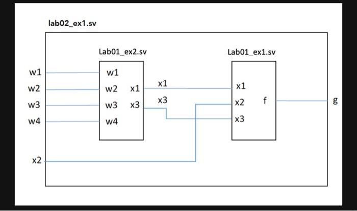 Solved need help with truth table which should have 32 rows | Chegg.com