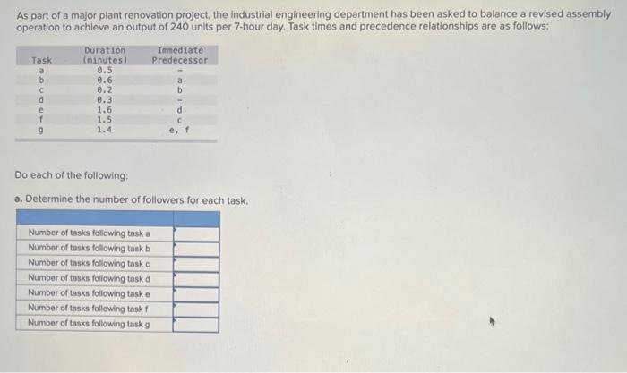 Solved As part of a major plant renovation project, the | Chegg.com