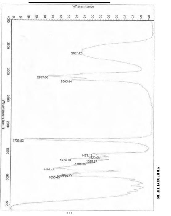 Solved PLEASE LABEL THIS IR GRAPH AND EXPLAINIR spectra on | Chegg.com