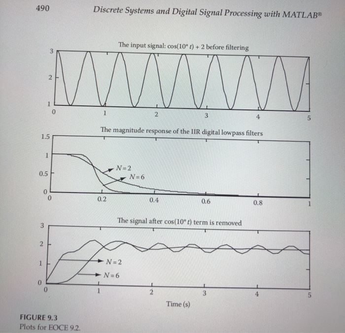 Now, consider the system represented in the block | Chegg.com