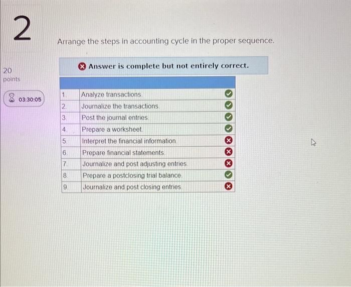 Solved Arrange the steps in accounting cycle in the proper | Chegg.com