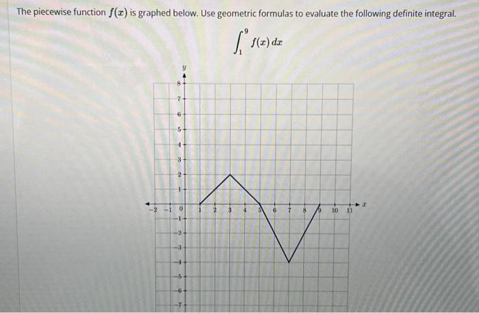 Solved The piecewise function f(x) is graphed below. Use | Chegg.com