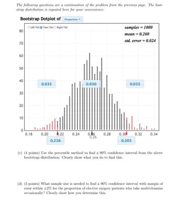 Solved 21. The following is a bootstrap distribution, | Chegg.com