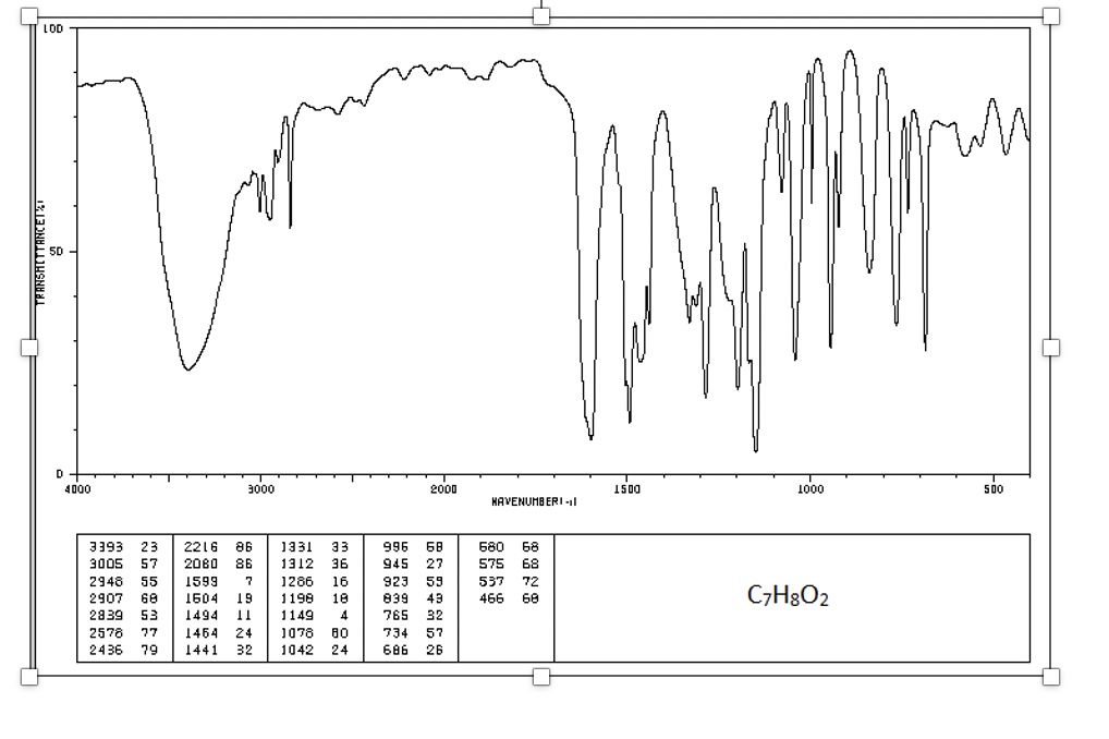 Solved You must explicitly annotate every peak you used to | Chegg.com