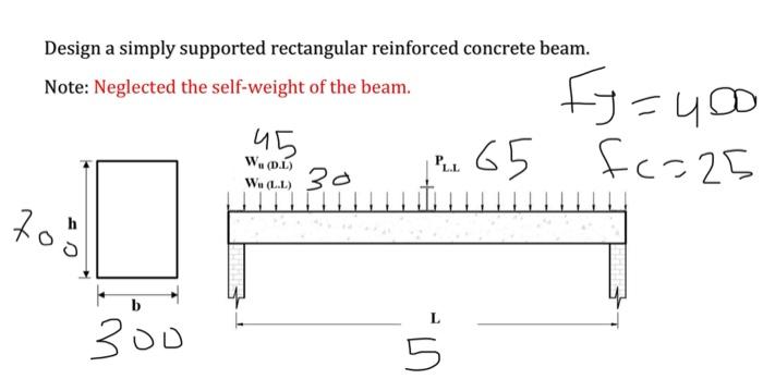Solved Design a simply supported rectangular reinforced | Chegg.com