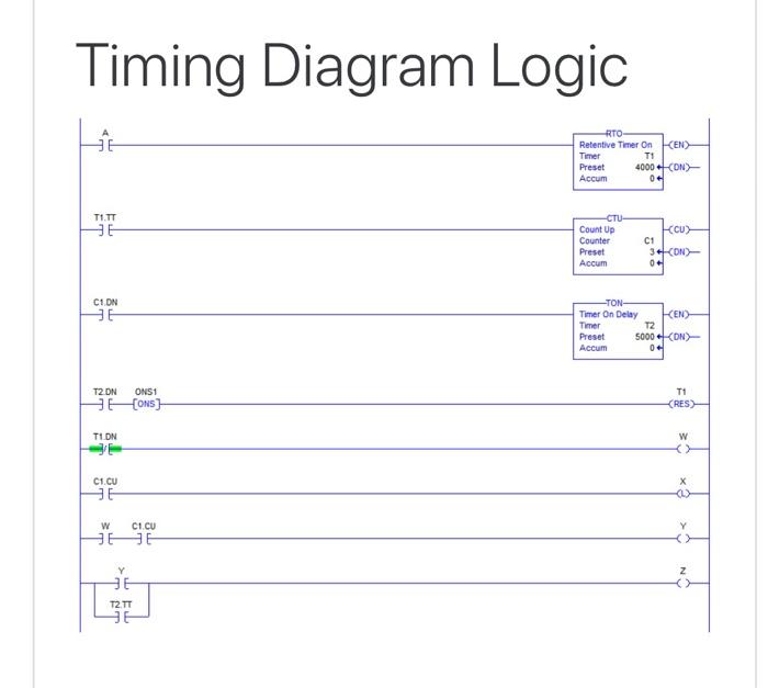 Solved Timing Diagram Logic НЕ RTO Retentive Timer On KEN) | Chegg.com
