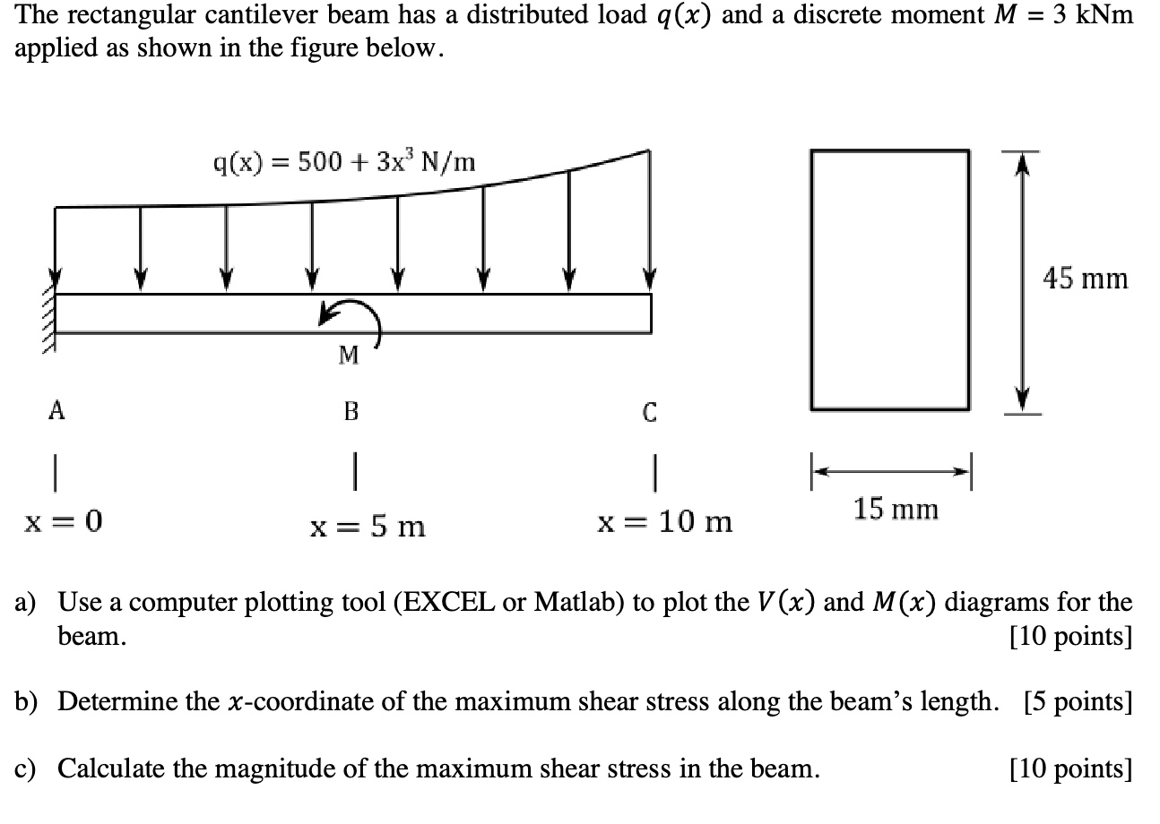 Solved The rectangular cantilever beam has a distributed | Chegg.com
