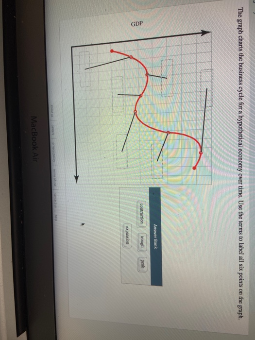 Solved The graph charts the business cycle for a | Chegg.com