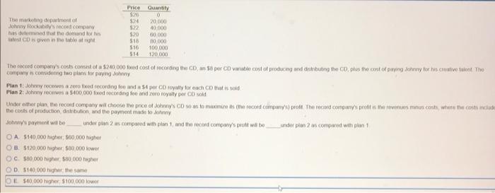 Solved conpayy s consideing tao plans tor paymg dohnny Plan | Chegg.com