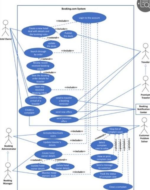 Solved Required tasks Draw the class diagram for a Hotel | Chegg.com