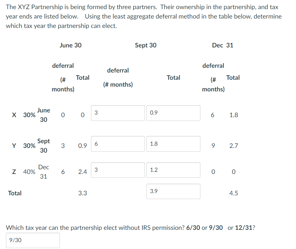 Solved The XYZ Partnership is being formed by three | Chegg.com