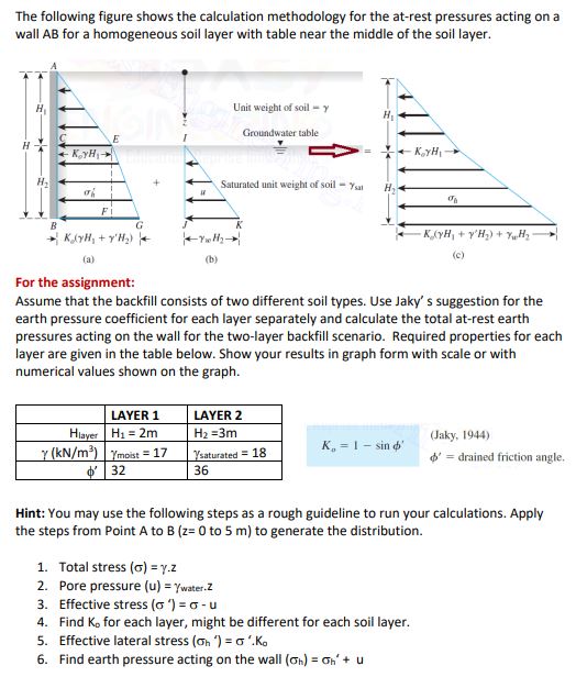 Solved The following figure shows the calculation | Chegg.com
