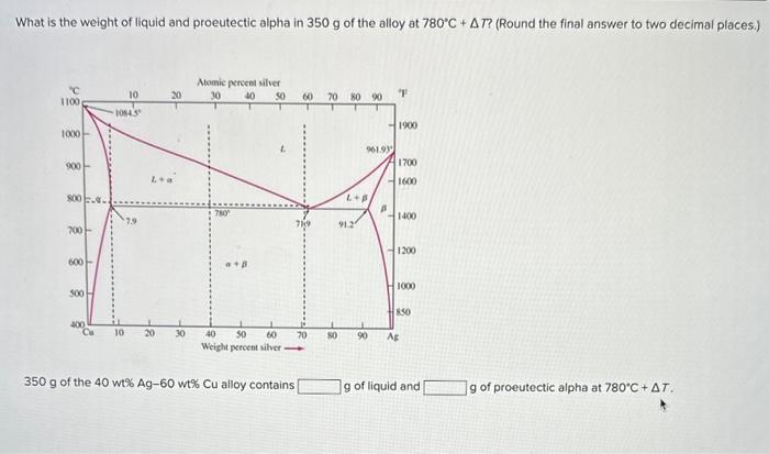 Solved 350 g of a 40wtAg−60wtCu alloy is slowly cooled from | Chegg.com