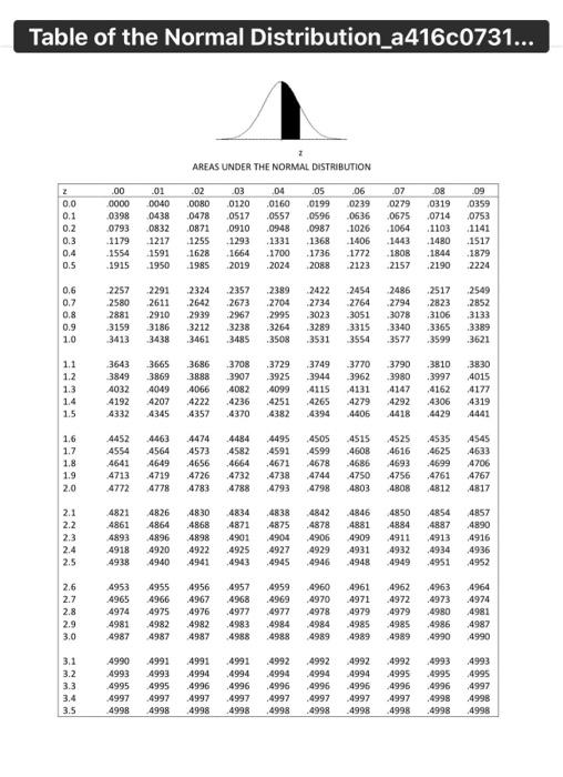 Solved Question # 1: Suppose the grades of students on a | Chegg.com