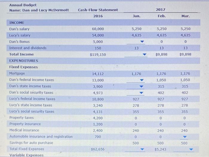 Solved • Dan's income will increase by 5%, effective January | Chegg.com