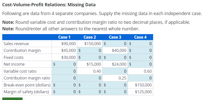 Solved Cost-Volume-Profit Relations: Missing DataFollowing | Chegg.com