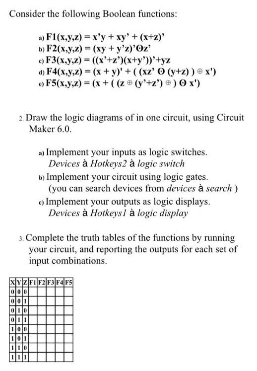 Solved Consider the following Boolean functions: a) | Chegg.com