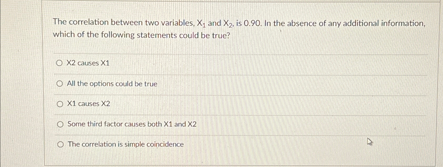 Solved The correlation between two variables, x1 ﻿and x2, | Chegg.com